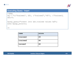 LAMP_TRAINING_SESSION_8 | PDF | Databases | Computer Software and Applications