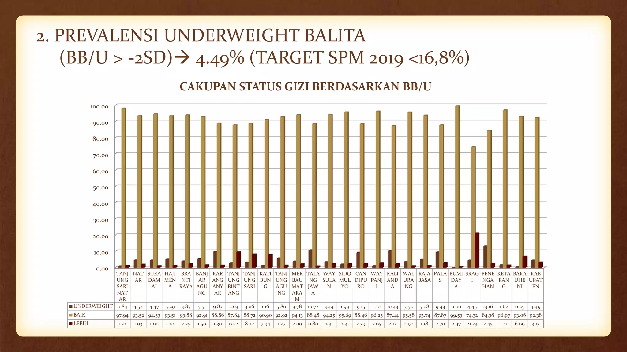 Evaluasi eppgbm LAMSEL.ppt