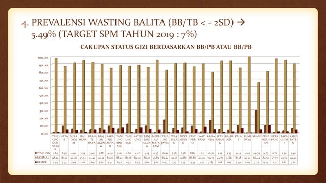 Evaluasi eppgbm LAMSEL.ppt