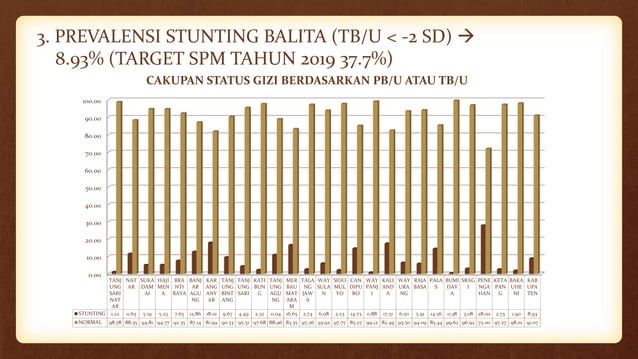 Evaluasi eppgbm LAMSEL.ppt