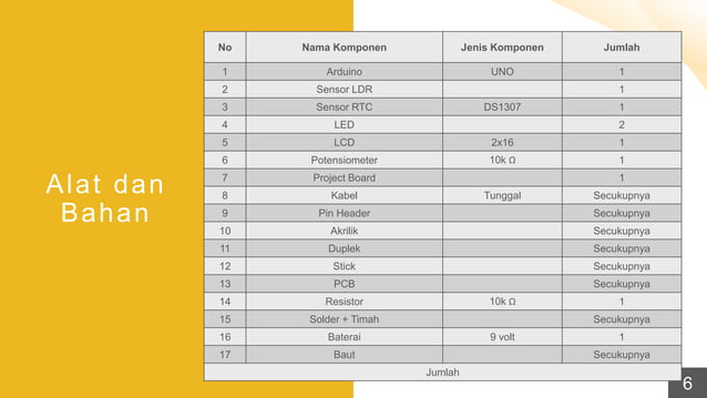 Automatic Lamp using Arduino UNO, LDR and RTC DS1307 | PPTX