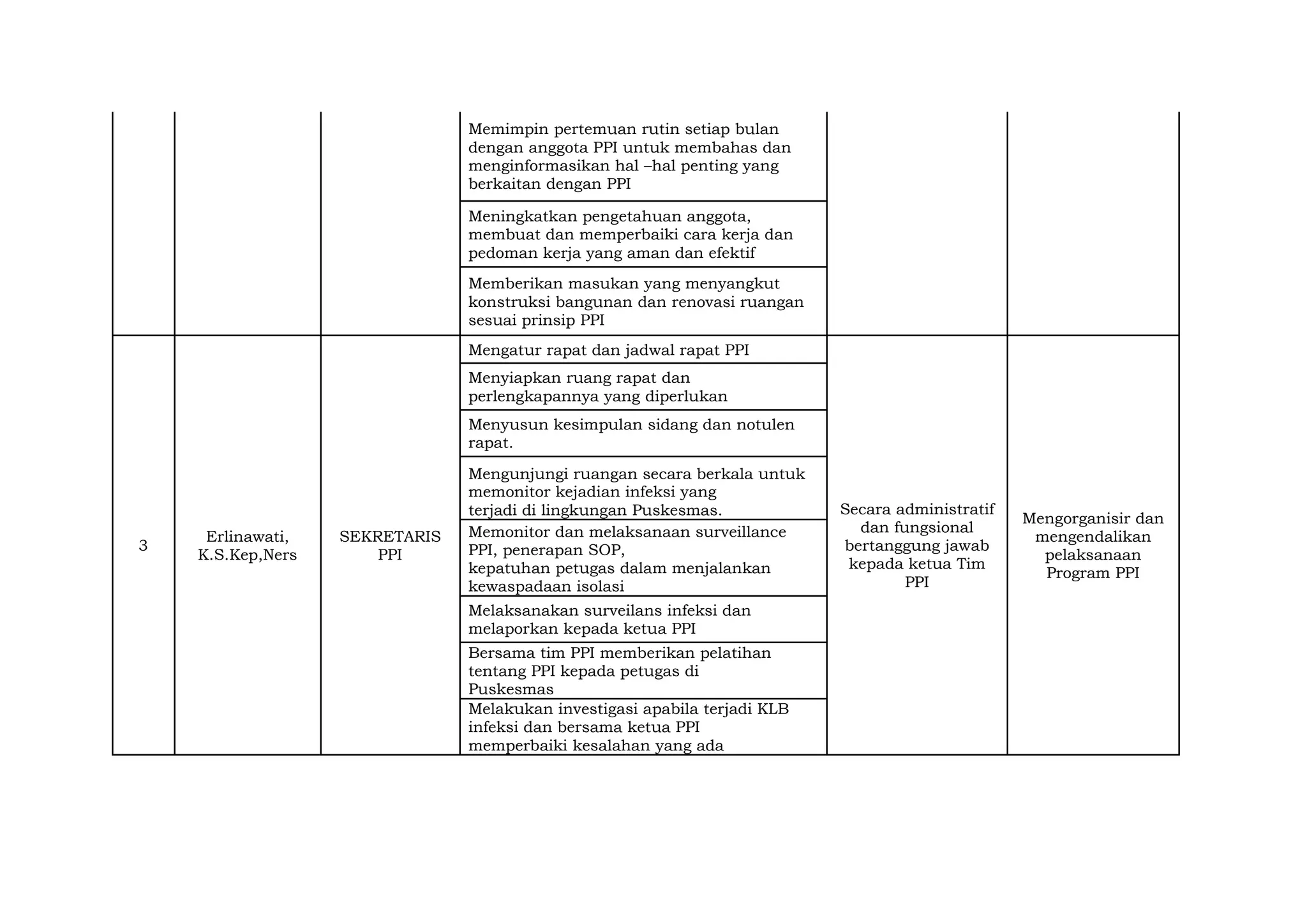 LAMP URAIAN TUGAS TIM PPI Review.docx