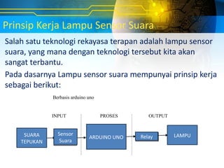 PPT Uji Kinerja PPG Guru Tertentu Batch1 Tahun 2025 bidang Studi Teknik ...