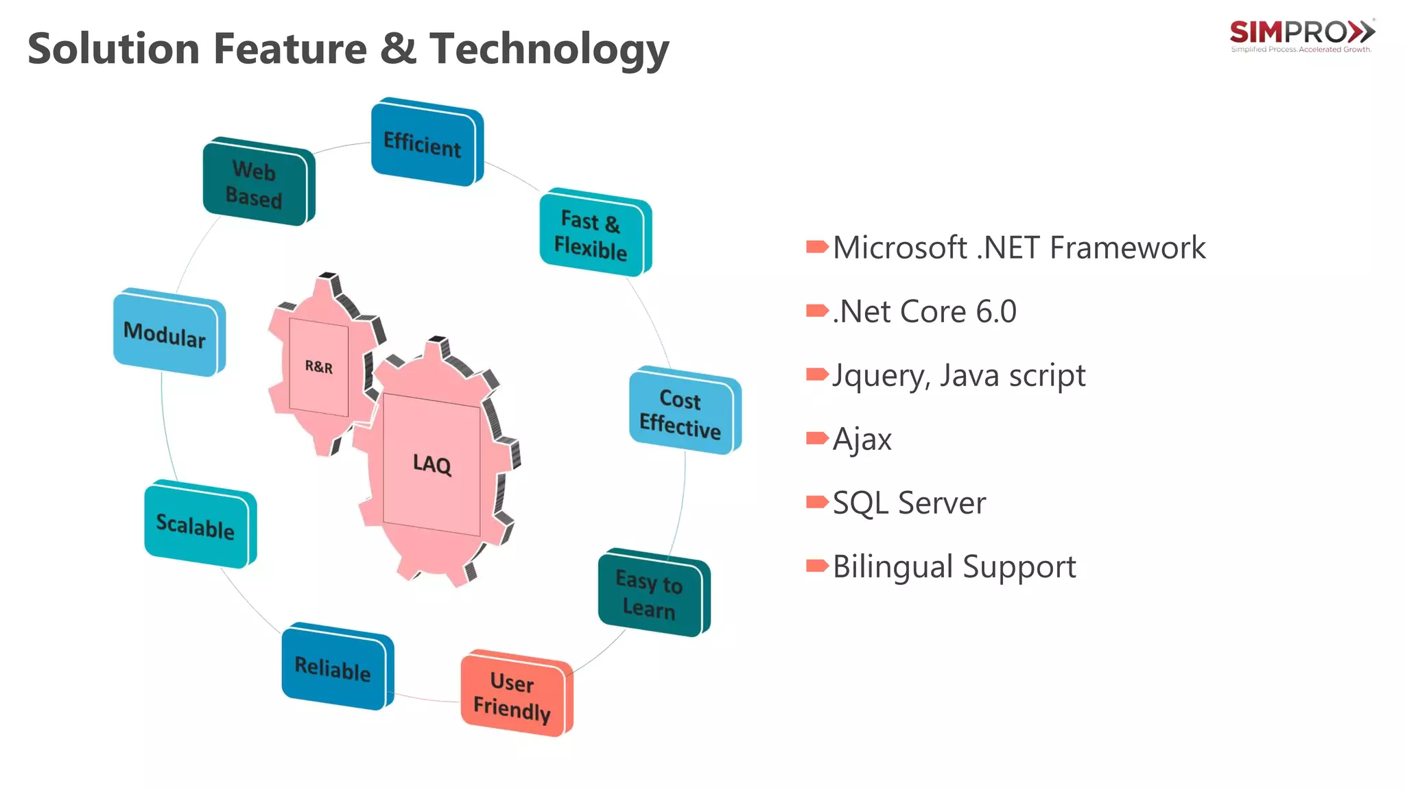 LAND ACQUISITION MANAGEMENT SYSTEM (LAMS) | PPTX