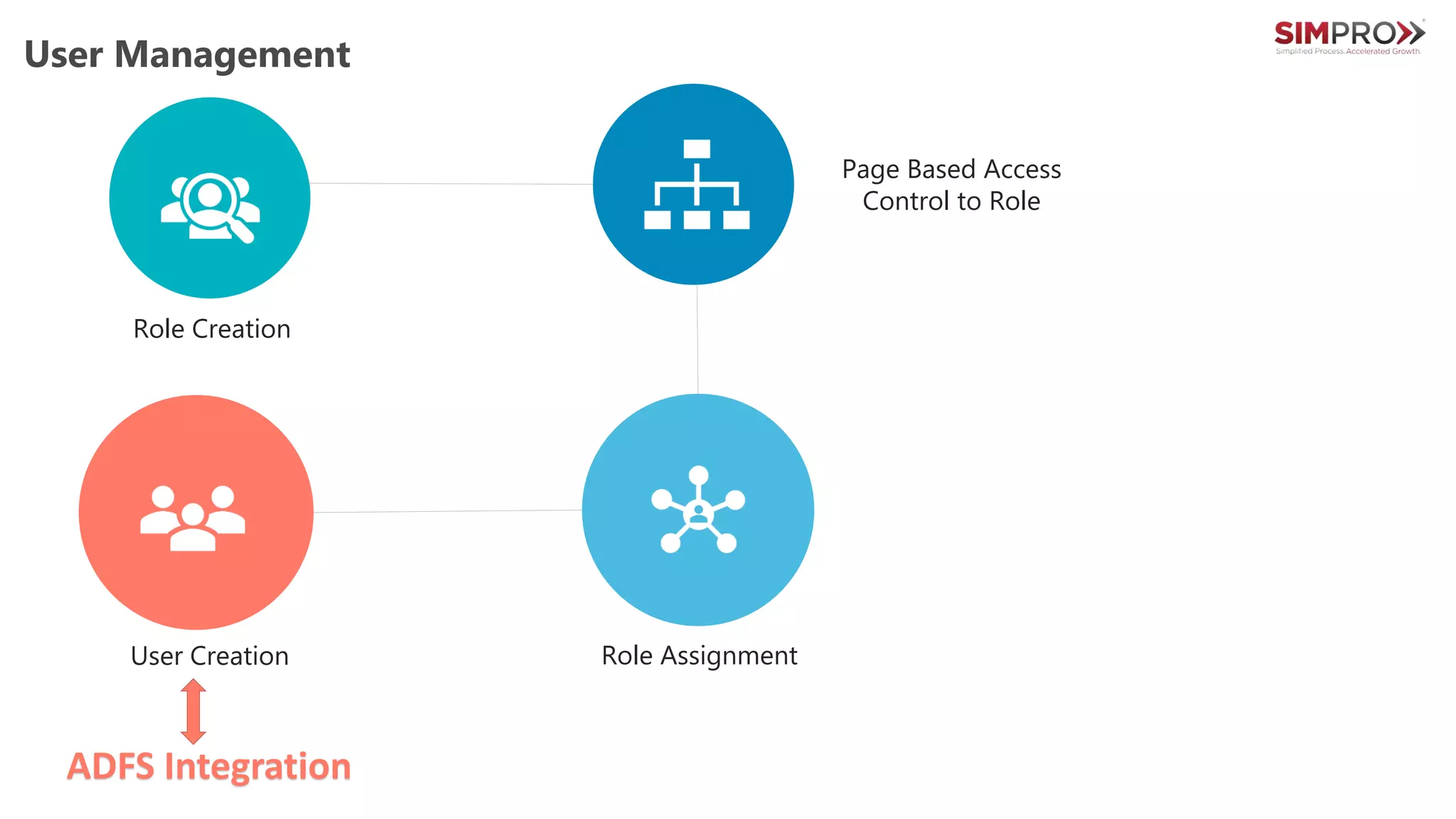 LAND ACQUISITION MANAGEMENT SYSTEM (LAMS) | PPTX
