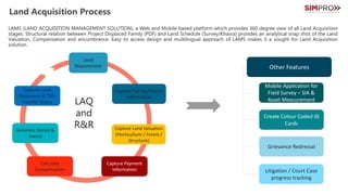 LAND ACQUISITION MANAGEMENT SYSTEM (LAMS) | PPTX