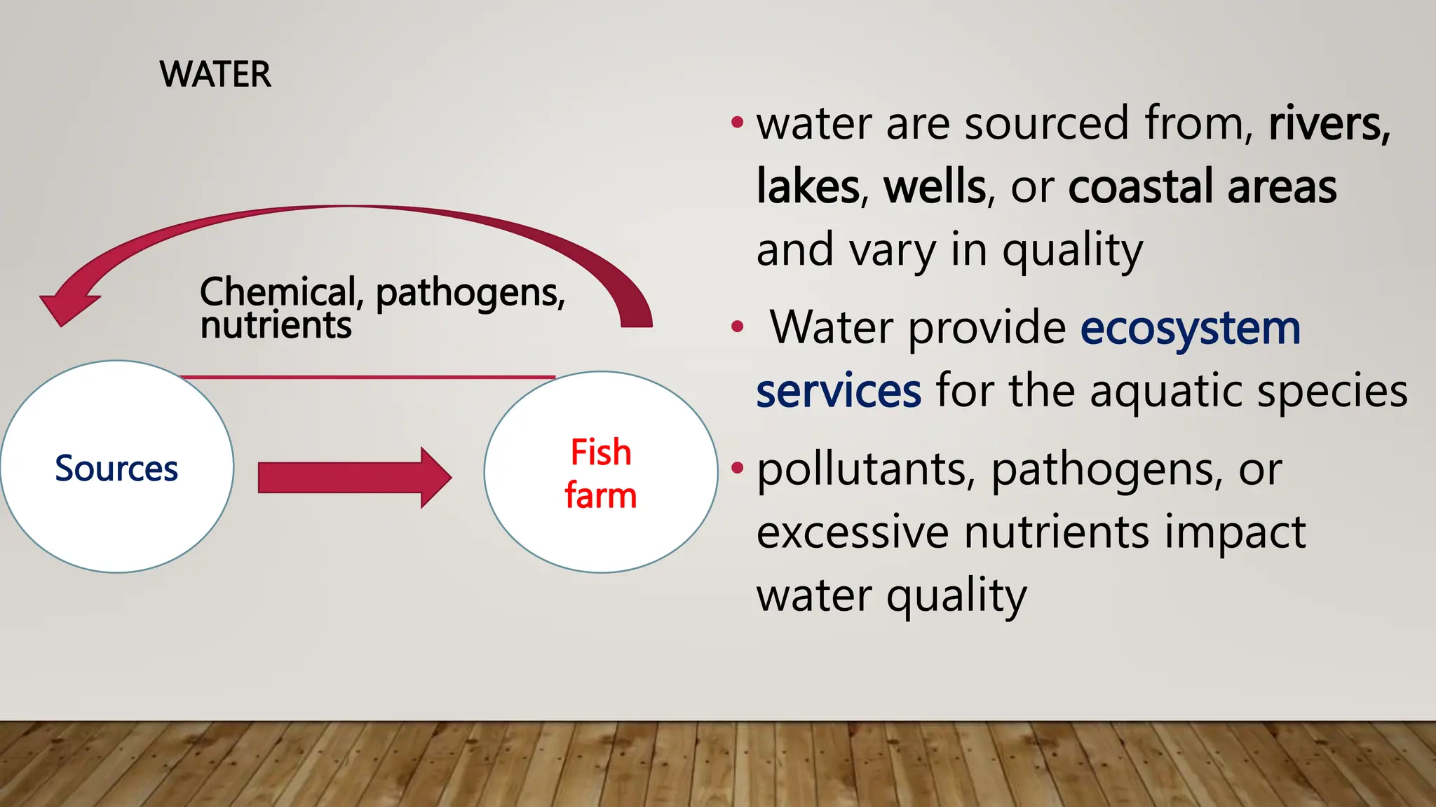 LIFE CYCLE ASSESSMENT AND AQUACULTURE.pptx