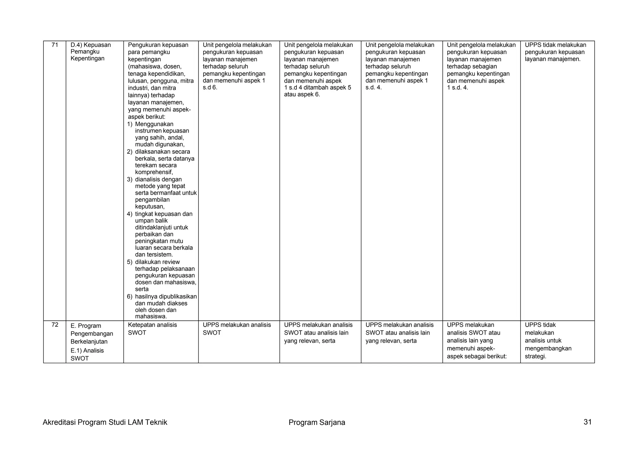 Matrix Penilaian MATRIKS PENILAIAN LAPORAN EVALUASI DIRI | PDF