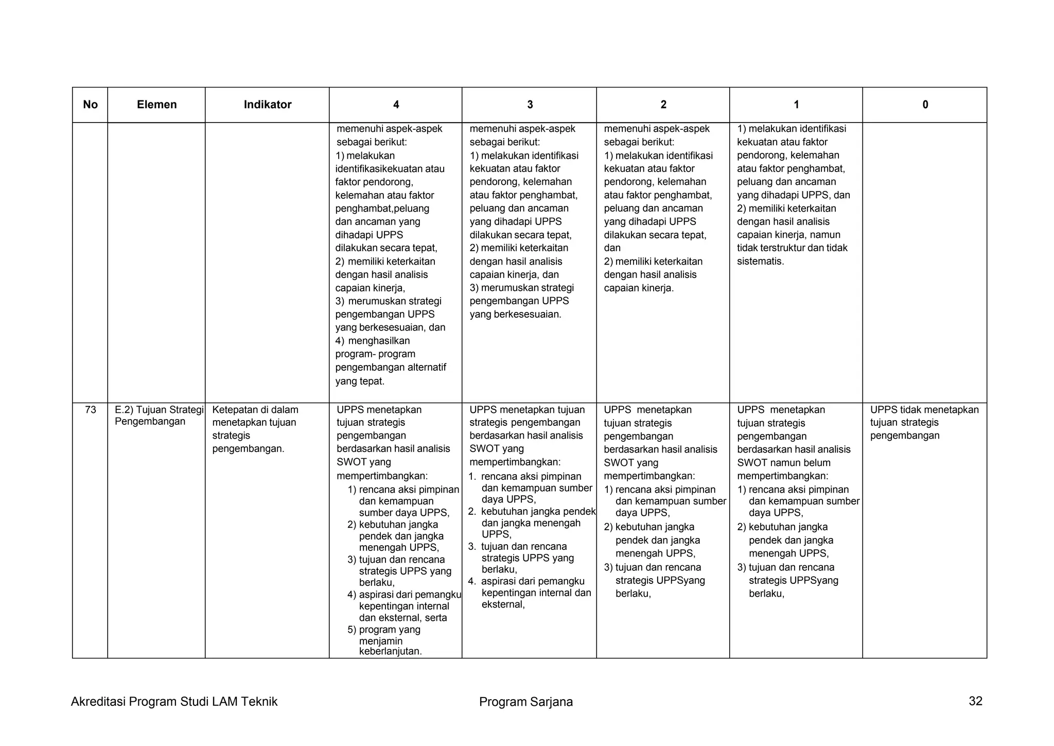 Matrix Penilaian MATRIKS PENILAIAN LAPORAN EVALUASI DIRI | PDF