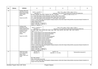 Matrix Penilaian MATRIKS PENILAIAN LAPORAN EVALUASI DIRI | PDF