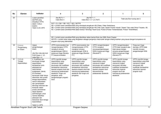 Matrix Penilaian MATRIKS PENILAIAN LAPORAN EVALUASI DIRI | PDF