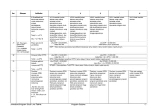 Matrix Penilaian MATRIKS PENILAIAN LAPORAN EVALUASI DIRI | PDF