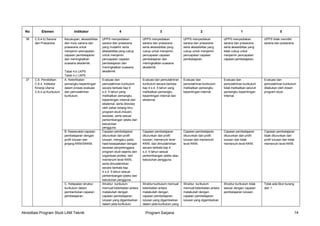 Matrix Penilaian MATRIKS PENILAIAN LAPORAN EVALUASI DIRI | PDF