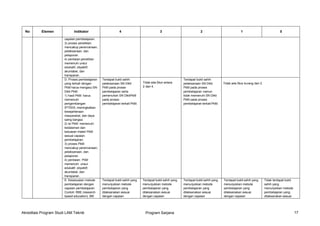 Matrix Penilaian MATRIKS PENILAIAN LAPORAN EVALUASI DIRI | PDF