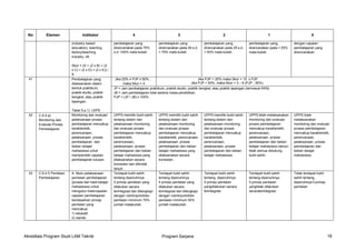 Matrix Penilaian MATRIKS PENILAIAN LAPORAN EVALUASI DIRI | PDF