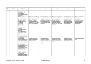 Matrix Penilaian MATRIKS PENILAIAN LAPORAN EVALUASI DIRI | PDF
