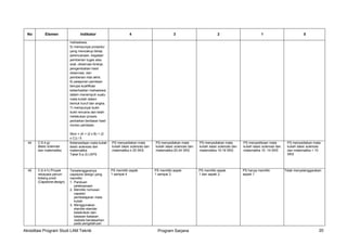 Matrix Penilaian MATRIKS PENILAIAN LAPORAN EVALUASI DIRI | PDF