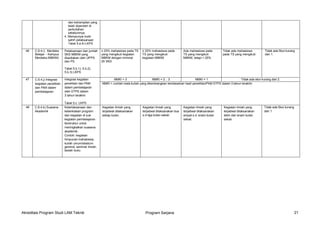 Matrix Penilaian MATRIKS PENILAIAN LAPORAN EVALUASI DIRI | PPT