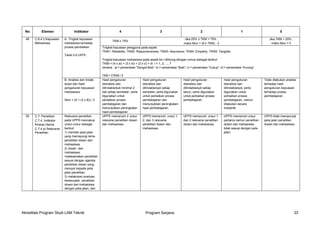 Matrix Penilaian MATRIKS PENILAIAN LAPORAN EVALUASI DIRI | PDF
