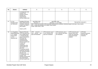 Matrix Penilaian MATRIKS PENILAIAN LAPORAN EVALUASI DIRI | PDF