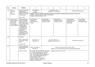 Matrix Penilaian MATRIKS PENILAIAN LAPORAN EVALUASI DIRI | PDF
