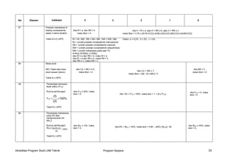 Matrix Penilaian MATRIKS PENILAIAN LAPORAN EVALUASI DIRI | PDF