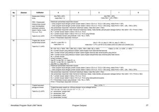 Matrix Penilaian MATRIKS PENILAIAN LAPORAN EVALUASI DIRI | PDF