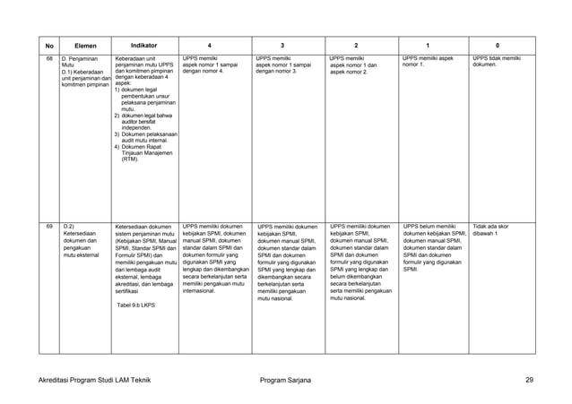 Matrix Penilaian MATRIKS PENILAIAN LAPORAN EVALUASI DIRI | PPT