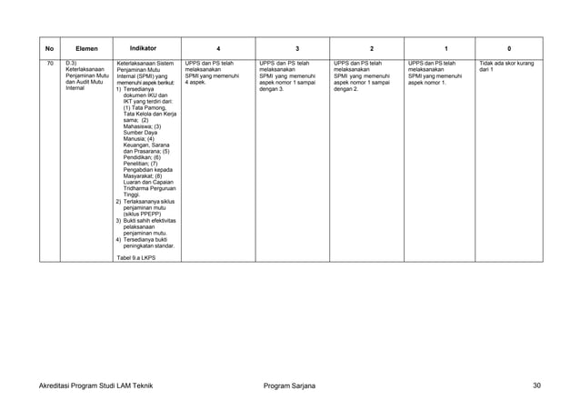 Matrix Penilaian MATRIKS PENILAIAN LAPORAN EVALUASI DIRI | PPT | Free ...