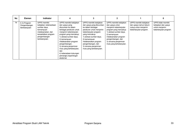 Matrix Penilaian MATRIKS PENILAIAN LAPORAN EVALUASI DIRI | PPT
