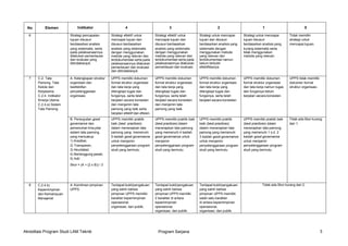 Matrix Penilaian MATRIKS PENILAIAN LAPORAN EVALUASI DIRI | PDF