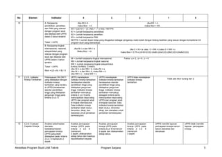 Matrix Penilaian MATRIKS PENILAIAN LAPORAN EVALUASI DIRI | PDF