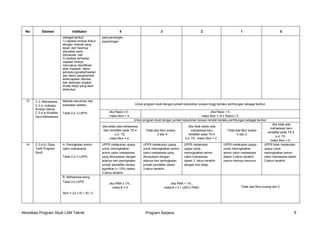 Matrix Penilaian MATRIKS PENILAIAN LAPORAN EVALUASI DIRI | PDF