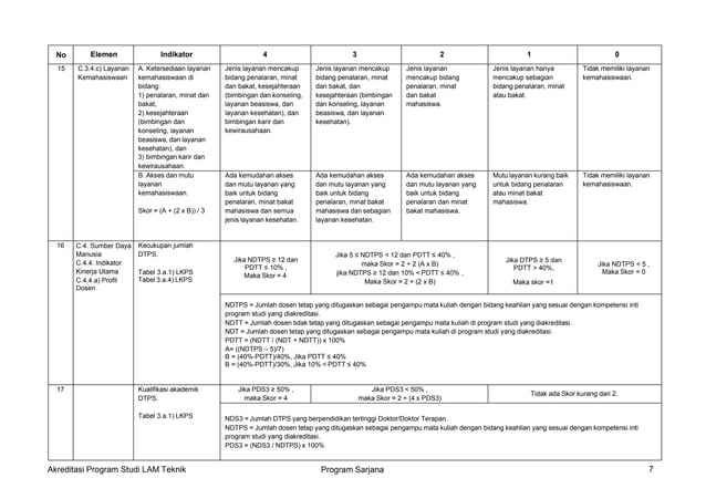 Matrix Penilaian MATRIKS PENILAIAN LAPORAN EVALUASI DIRI | PPT