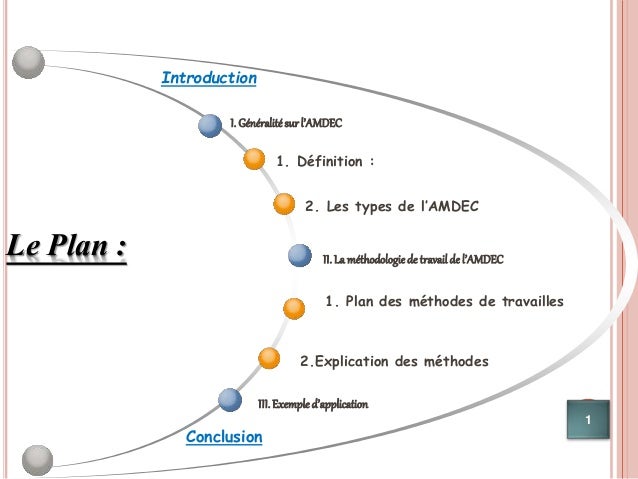 La Méthode Amdec