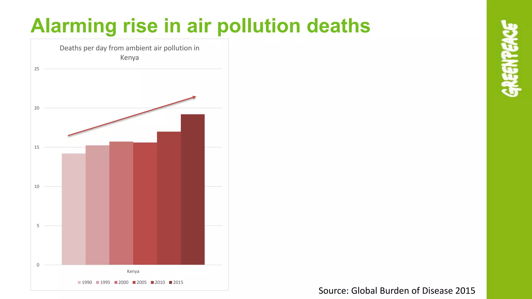 Lamu coal power plant health impacts | PPT
