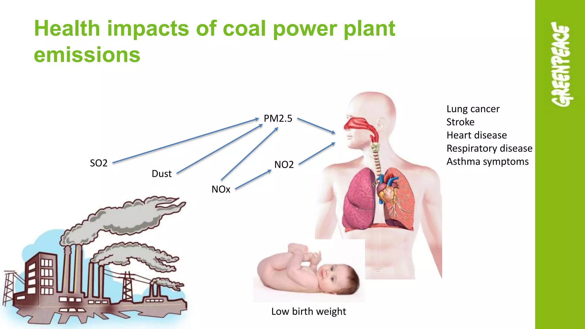 Lamu coal power plant health impacts | PPT