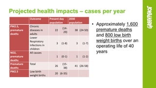 Lamu coal power plant health impacts | PPTX