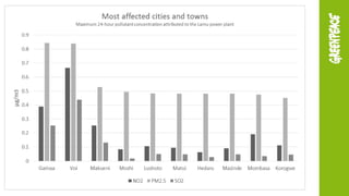 Lamu coal power plant health impacts | PPTX