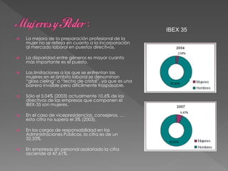 La mujer en el mercado laboral | PPT