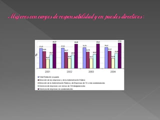 La mujer en el mercado laboral | PPT