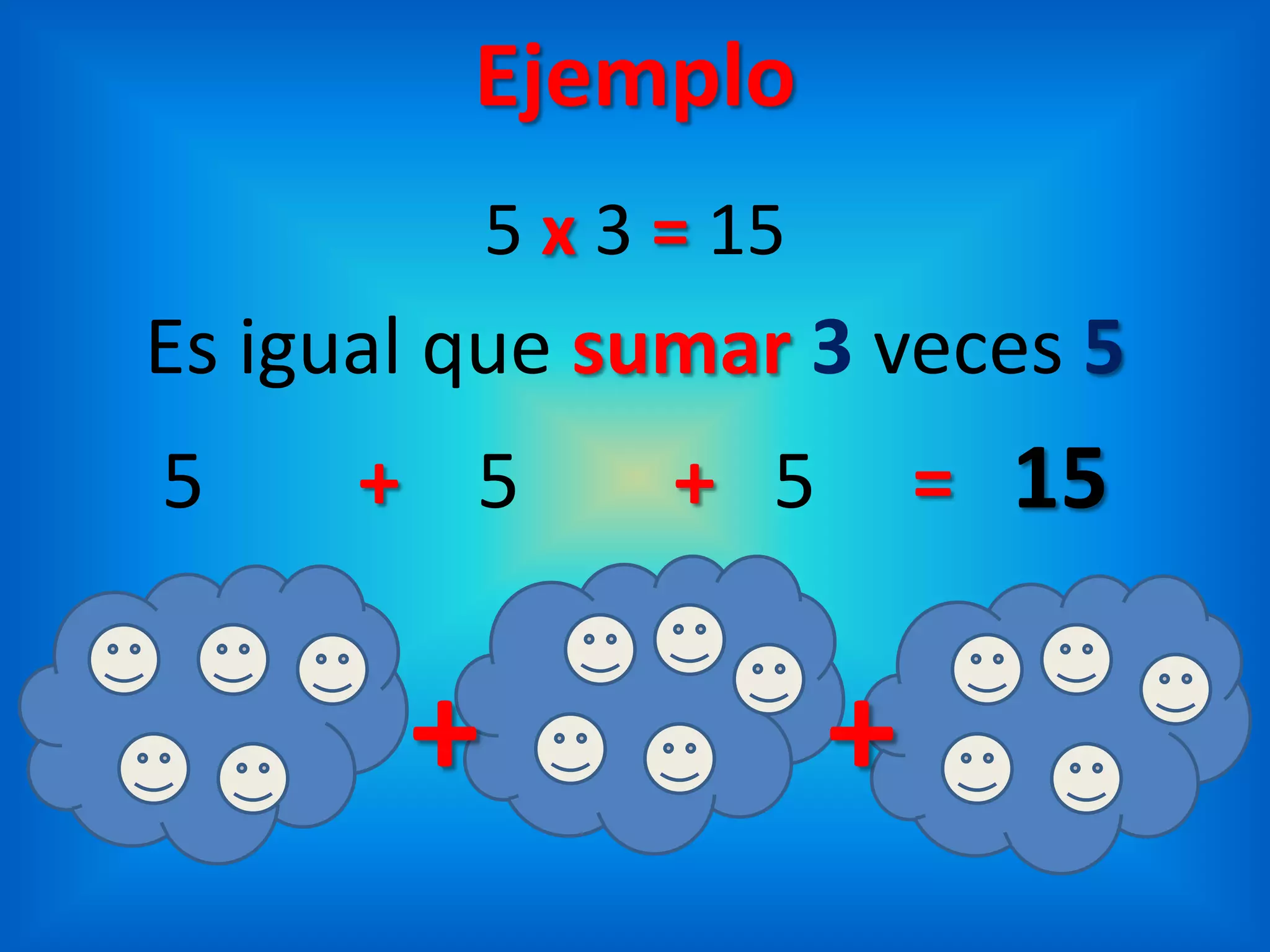 La multiplicación | PPT