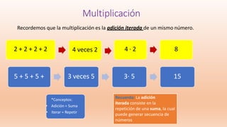 La multiplicación Cuartos Básicos 2024.pptx