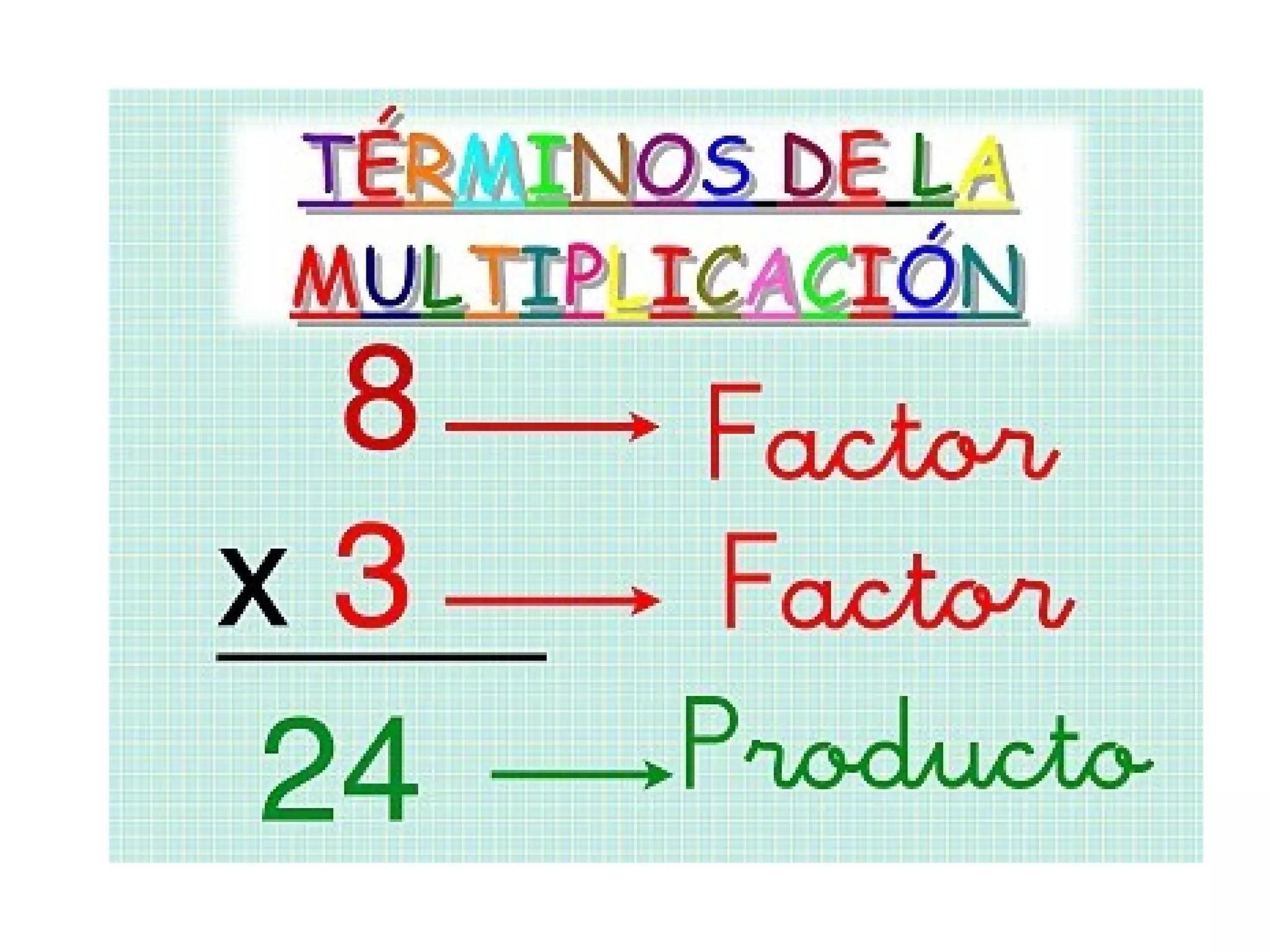 La multiplicación | PPT