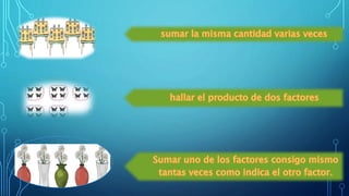 La multiplicacion | PPTX