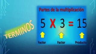 La multiplicacion | PPTX