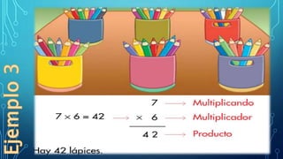 La multiplicacion | PPTX