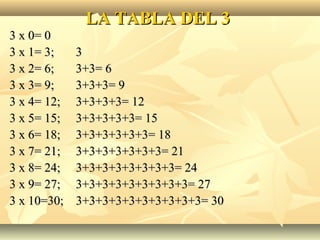 La multiplicacion 3,4 y5 | PPT