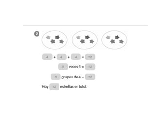 La multiplicacion segundo básico | PPT