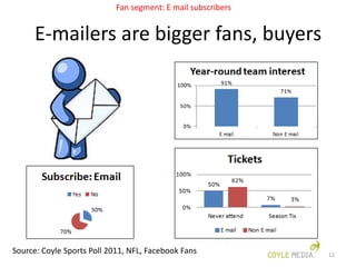 All Sports Fans are NOT created equal | PPTX
